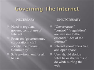 Internetgovernance | PPT