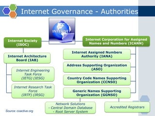 Internet governance and the filtering problems | PPTX