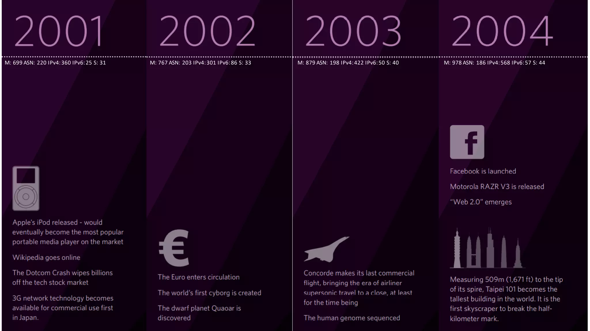 Internet Hierarchy : APNIC : Presentation | PDF
