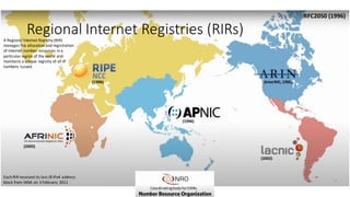 Internet Hierarchy : APNIC : Presentation | PDF