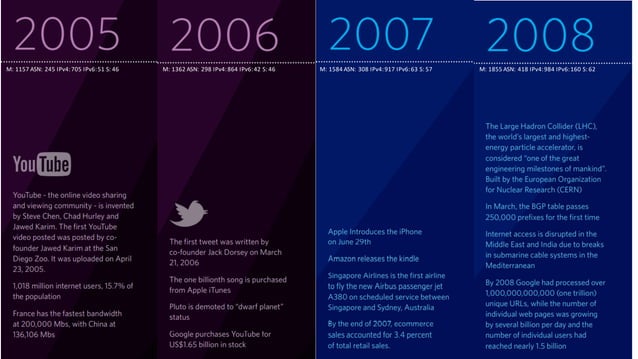 Internet Hierarchy : APNIC : Presentation | PDF | Computer Networking | Computing
