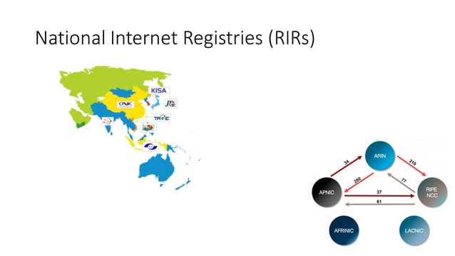 Internet Hierarchy : APNIC : Presentation | PDF | Computer Networking | Computing