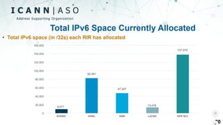 Internet Hierarchy : APNIC : Presentation | PDF