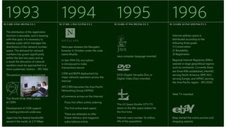 Internet Hierarchy : APNIC : Presentation | PDF