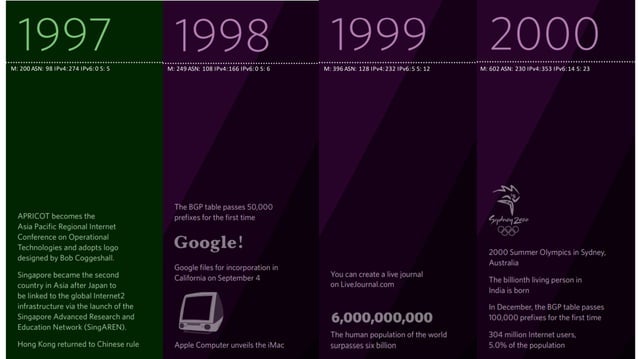 Internet Hierarchy : APNIC : Presentation | PDF | Computer Networking | Computing