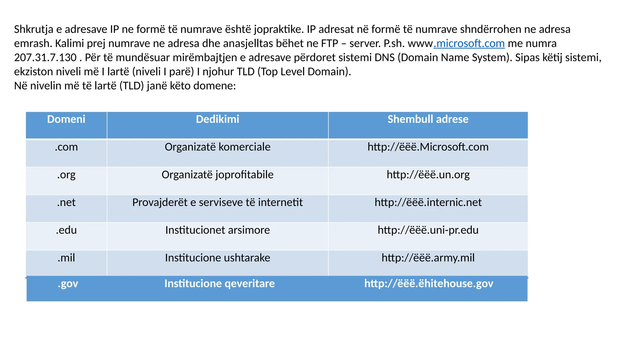 INTERNETI.pptx sherbimet e internetit int | PPTX