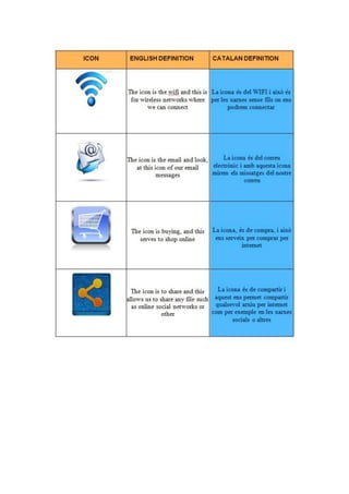 Internet icons definitions task | PDF | Browsers | Computer Software and Applications