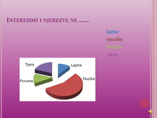 Interneti dhe shkolla. | PPTX