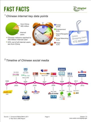 Chinese Internet. Key facts | PDF