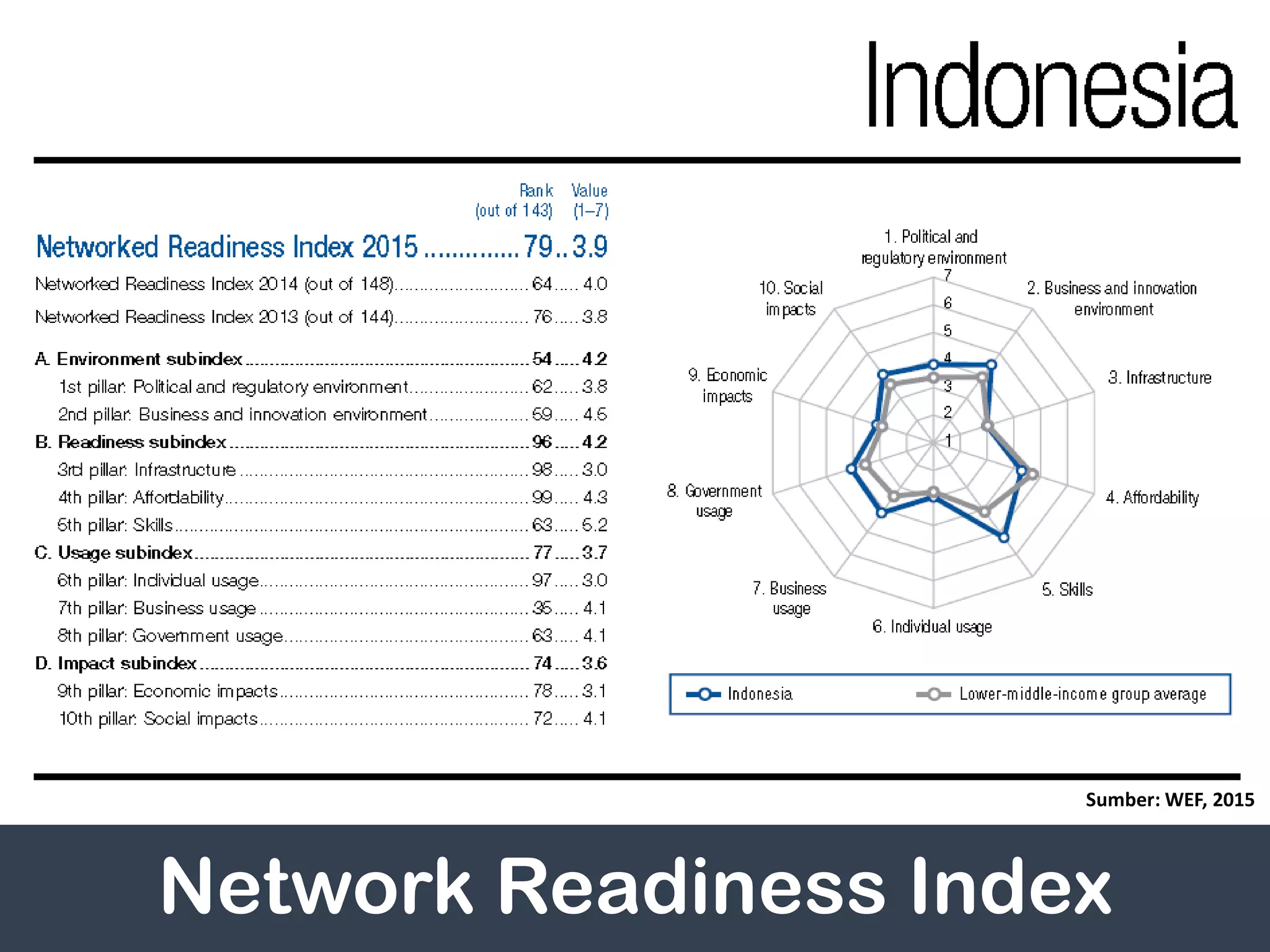 Internet Indonesia Dalam Angka (2015 - 2016) | PPT