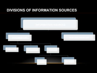 Internet information sources | PPT