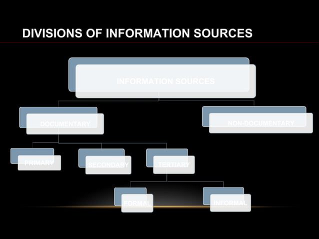 Internet information sources | PPT