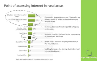 Internet in rural india | PPTX