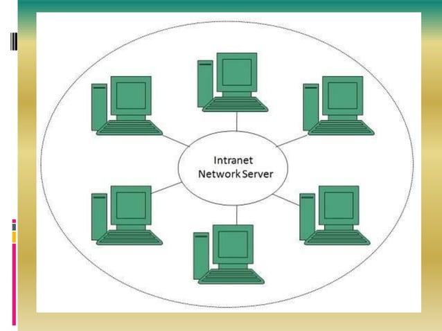 Internet, Intranet & Extranet & IP and MAC | PPT