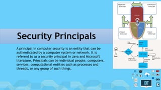 Internet & iot security | PPTX