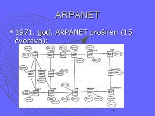 Internet - istorijat | PPT