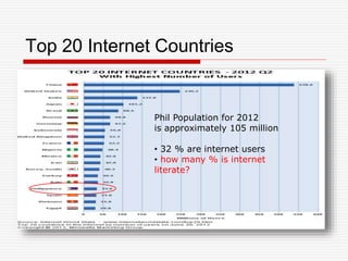 Internet, libraries and librarianship | PPTX