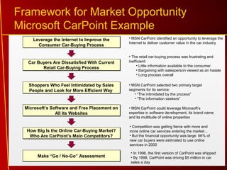 Internet marketiing | PPT