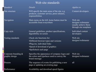 Measuring Internet marketing effectiveness | PPT