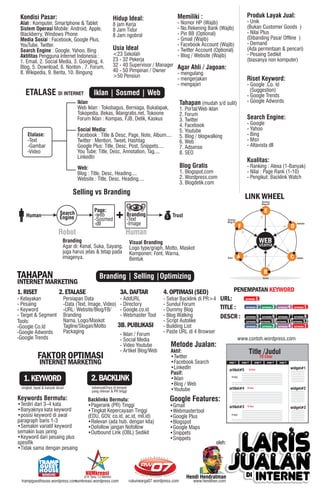 Handout / Modul Internet Marketing | PDF