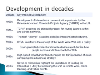 Internet, Meaning, Concept, Types and uses of internet in education.pptx
