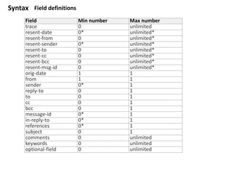 Internet Message Protocol (rfc822, rfc 2822) | PPTX