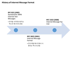 Internet Message Protocol (rfc822, rfc 2822) | PPTX