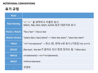 Internet Message Protocol (rfc822, rfc 2822) | PPTX