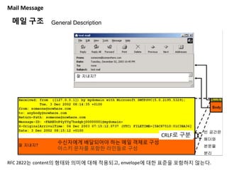 Internet Message Protocol (rfc822, rfc 2822) | PPTX