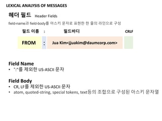 Internet Message Protocol (rfc822, rfc 2822) | PPTX