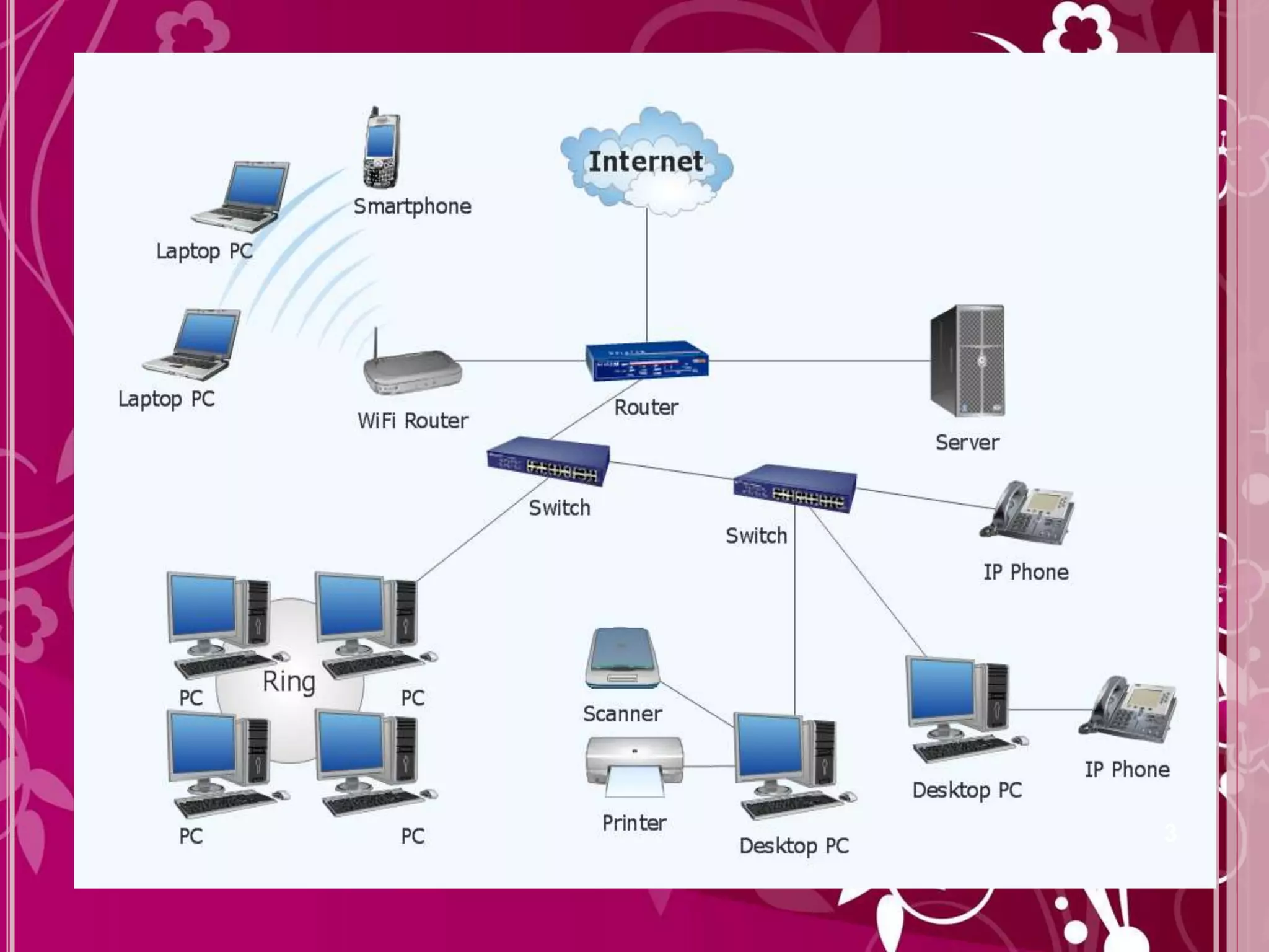 Internet milestones | PPTX