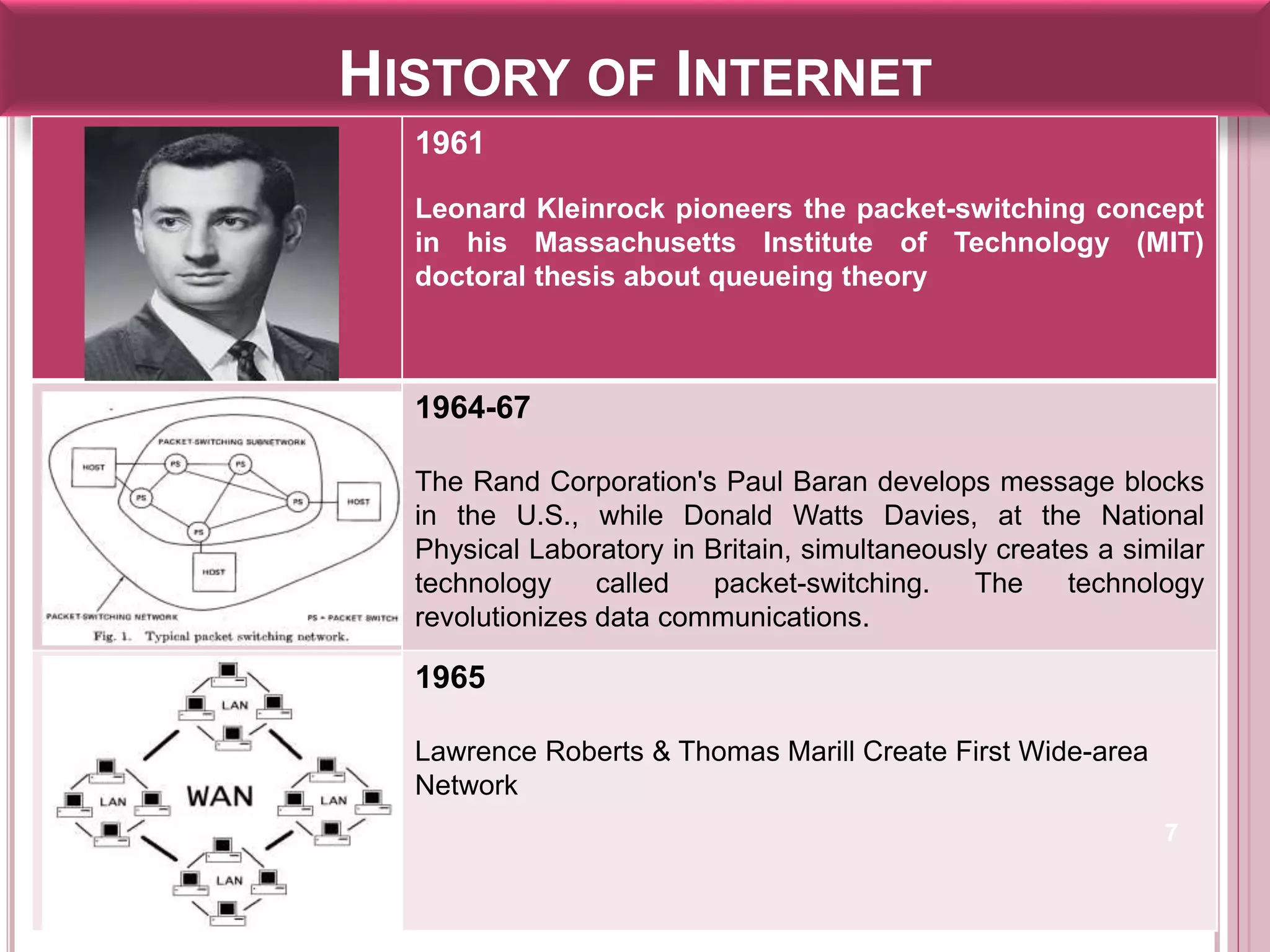 Internet milestones | PPTX