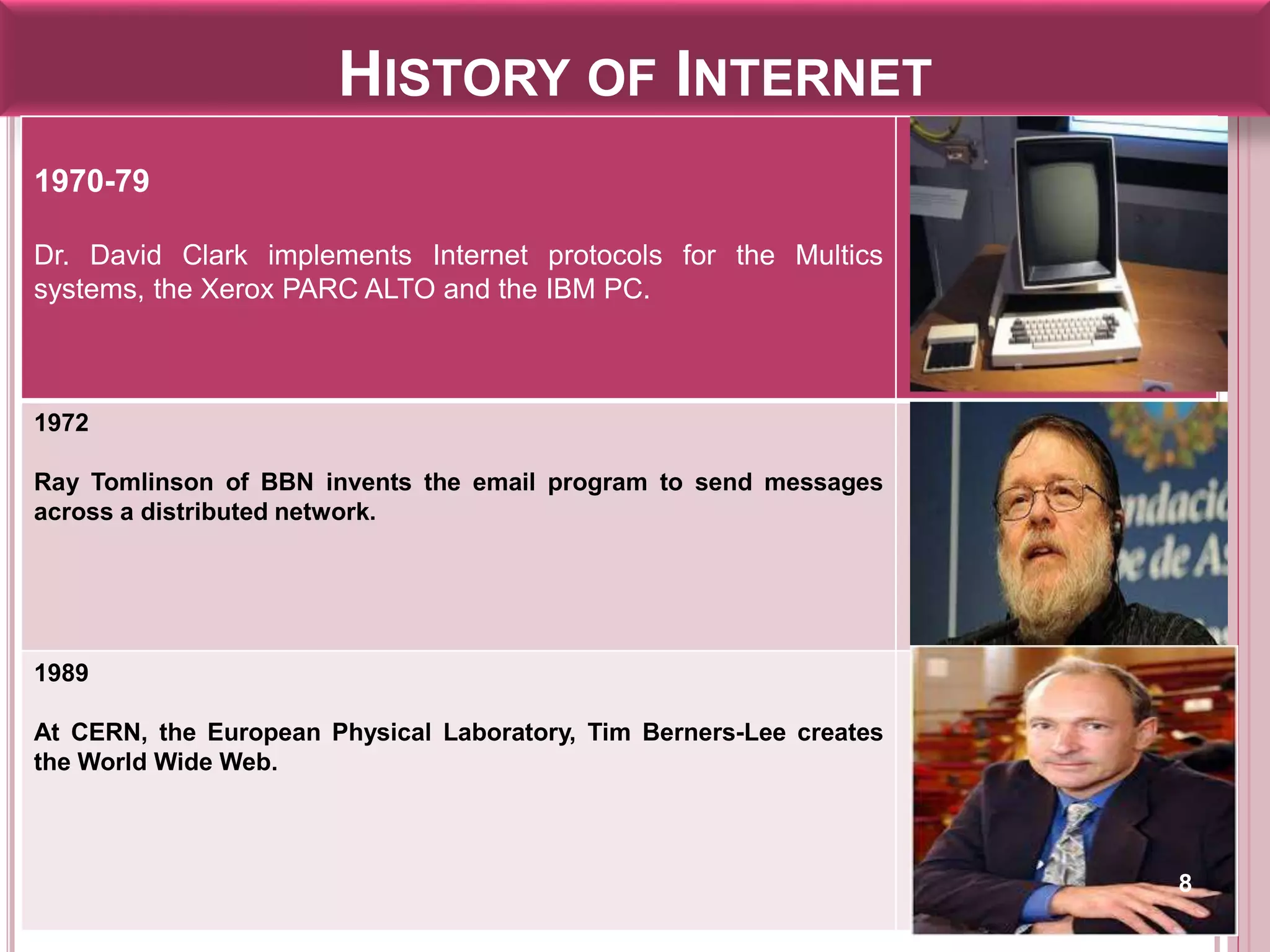 Internet milestones | PPTX
