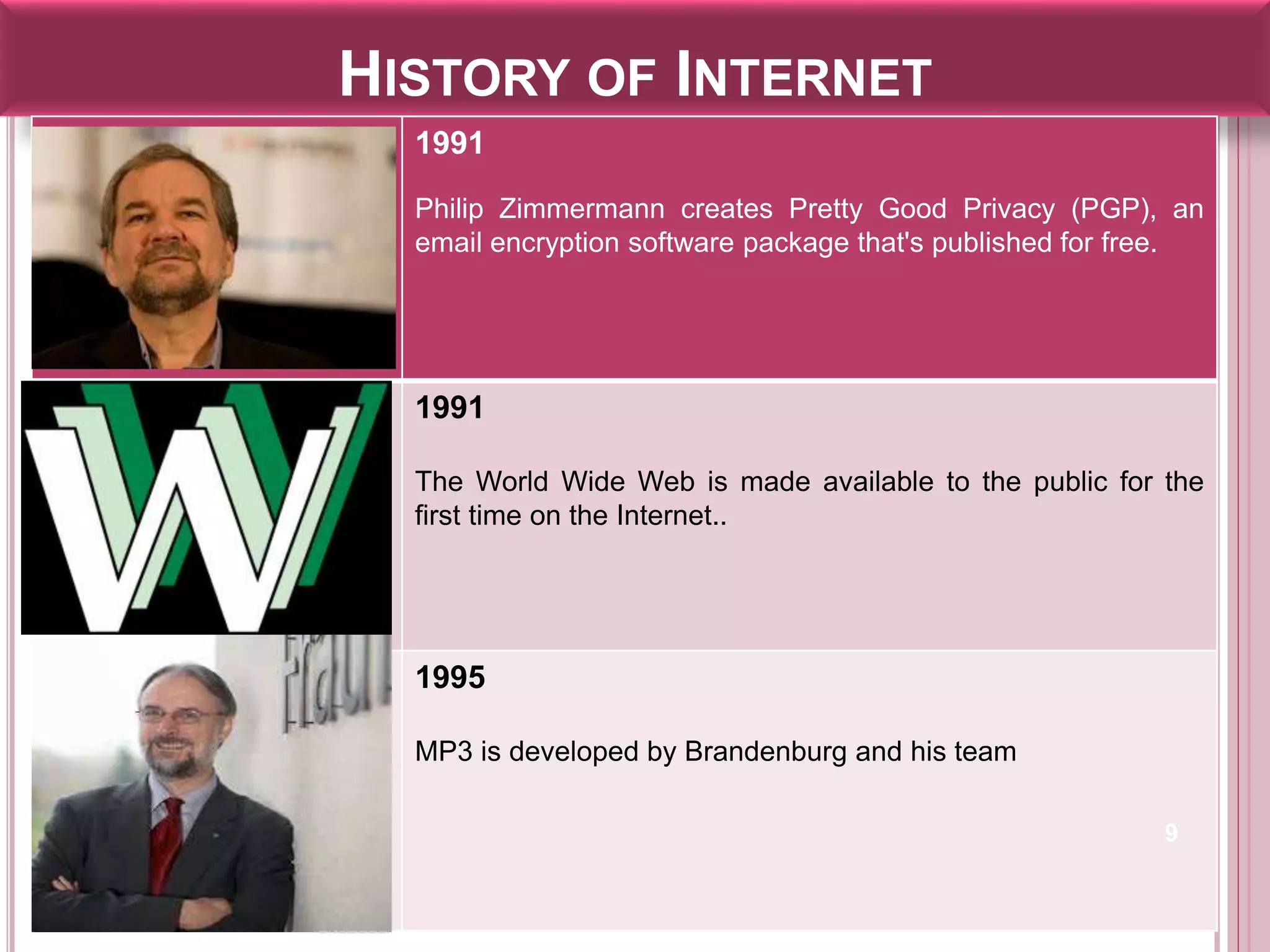 Internet milestones | PPTX