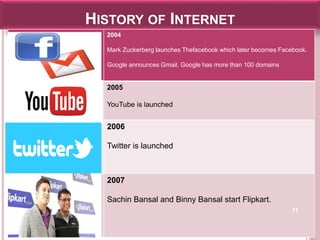 Internet milestones | PPTX