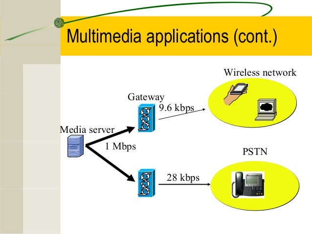 Internet multimedia