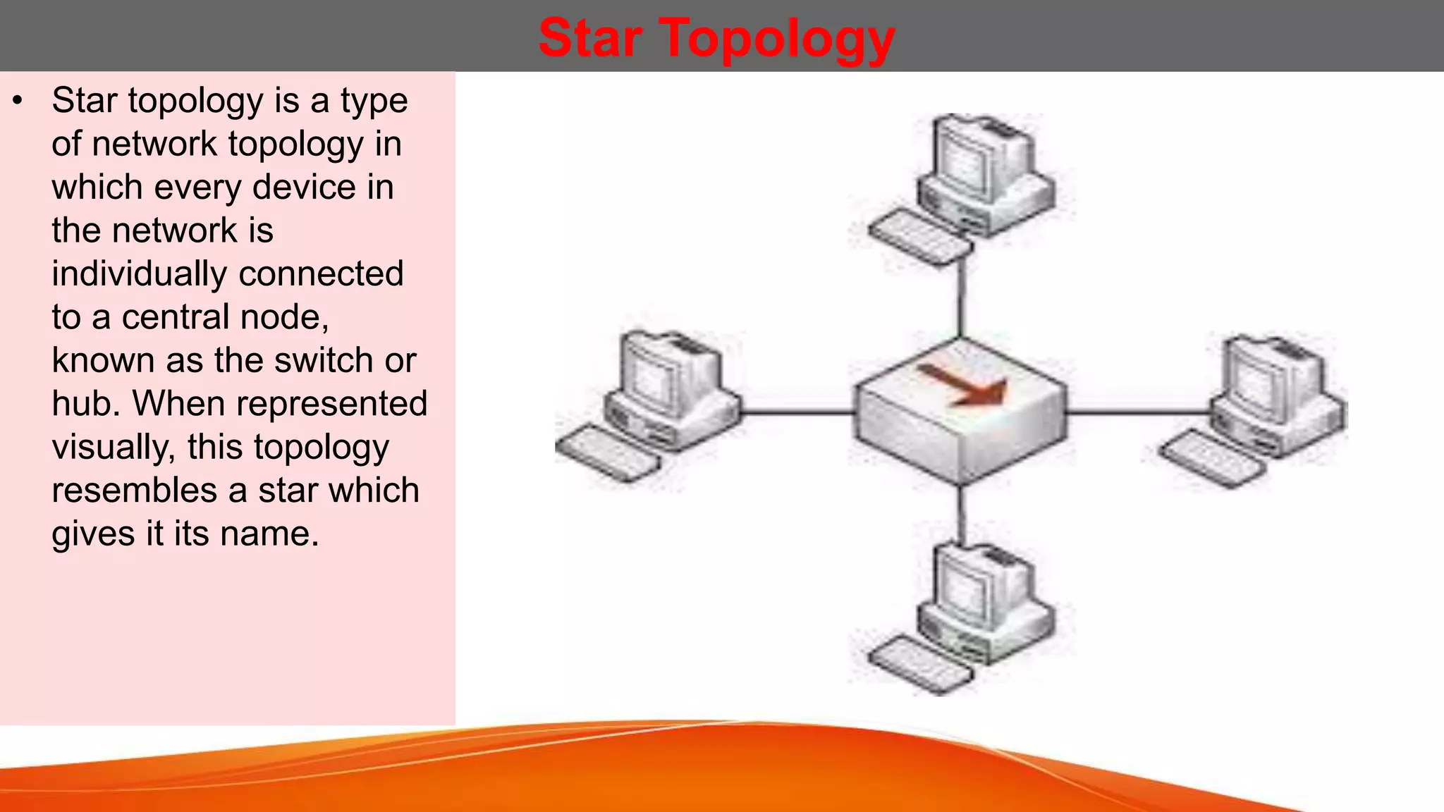 Internet Network Topology Presentation Powerpoint Aditya Pptx