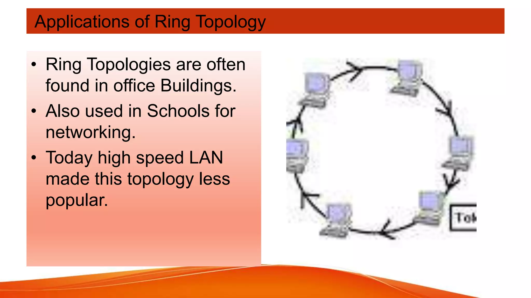 INTERNET NETWORK TOPOLOGY PRESENTATION POWERPOINT (ADITYA).pptx