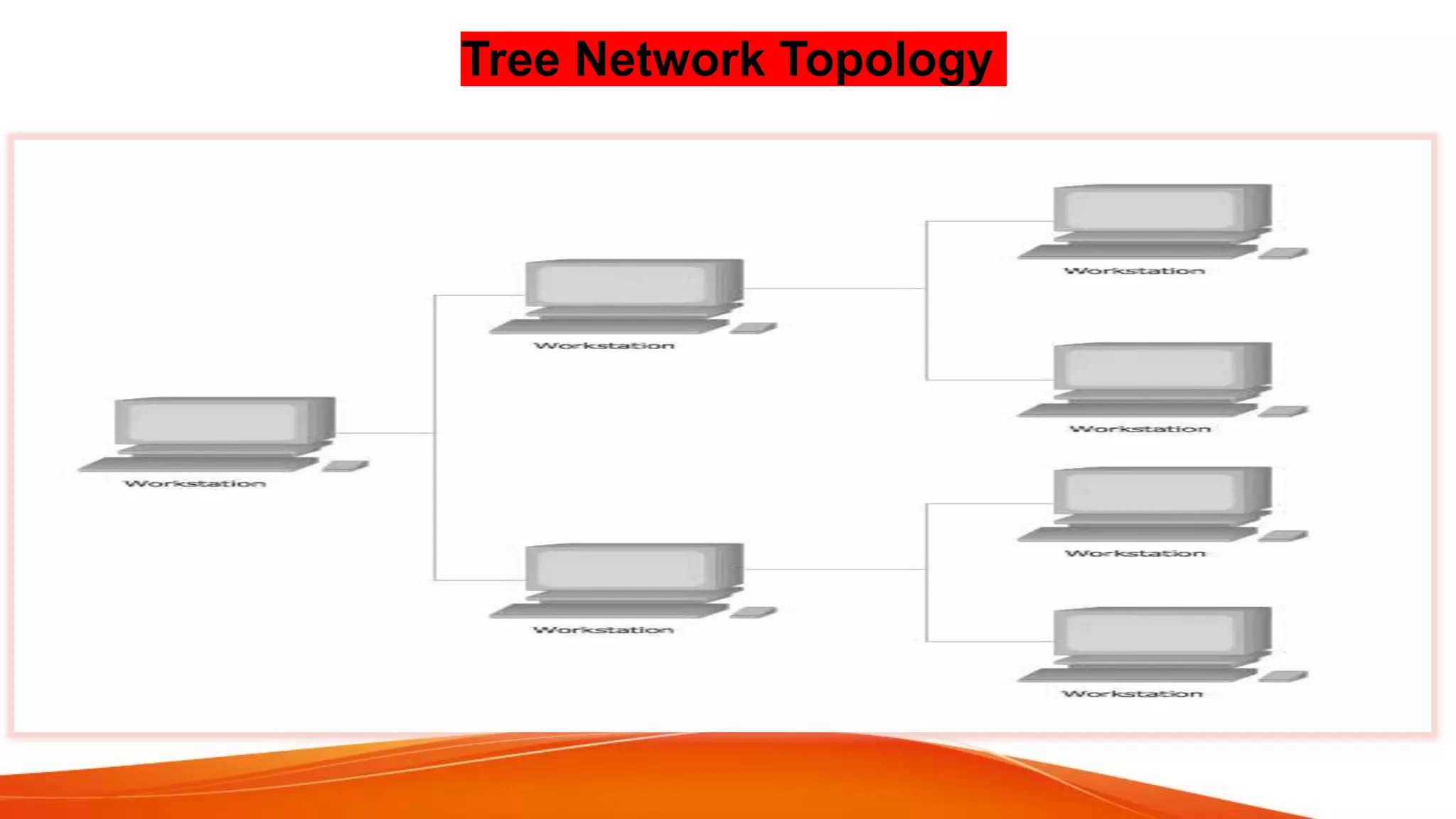 INTERNET NETWORK TOPOLOGY PRESENTATION POWERPOINT (ADITYA).pptx