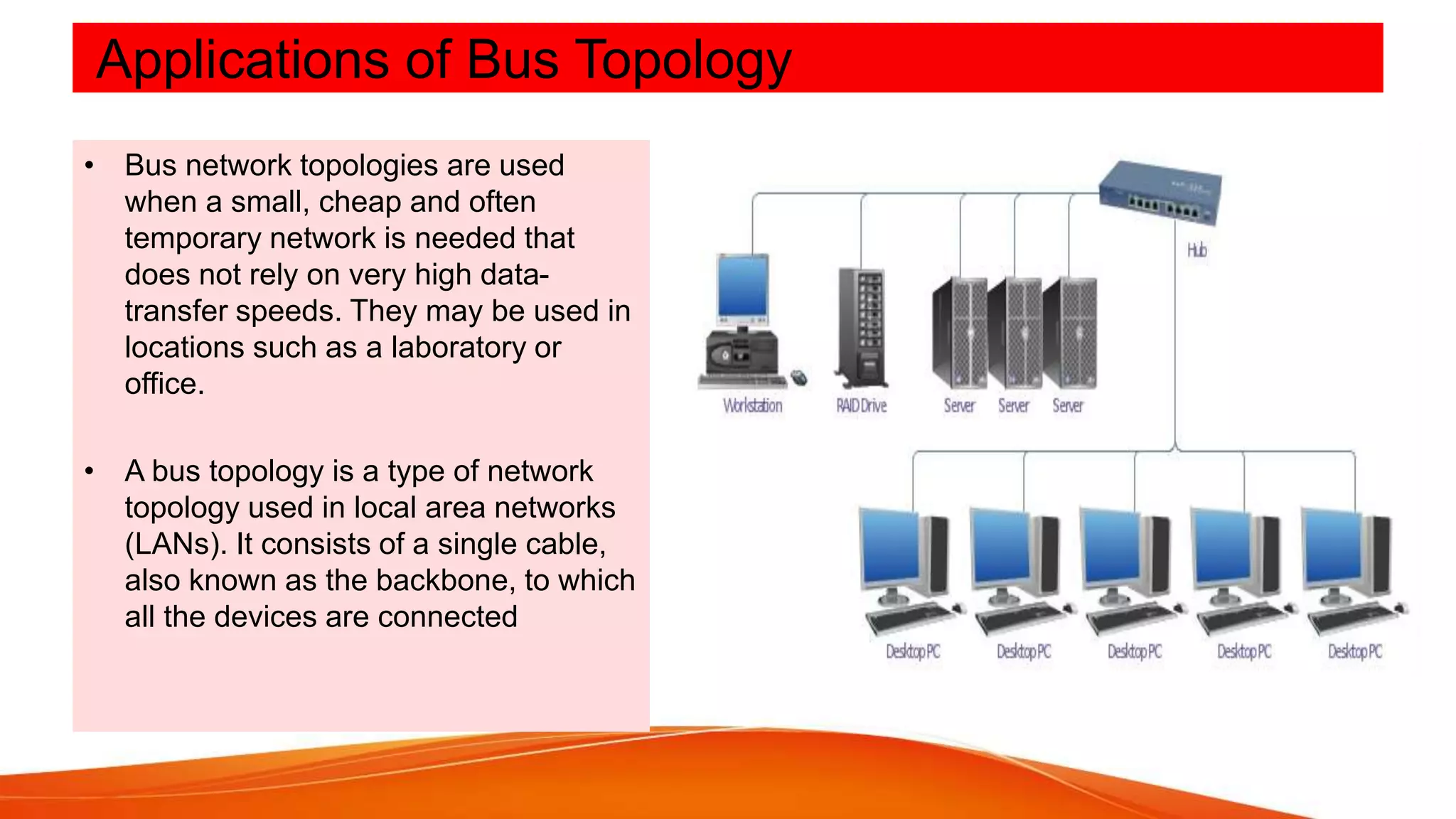 Internet Network Topology Presentation Powerpoint Aditya Pptx