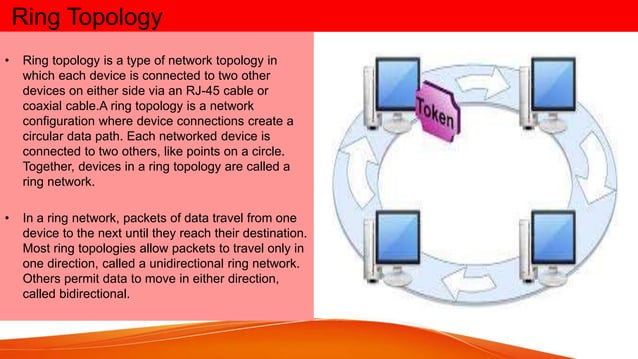 INTERNET NETWORK TOPOLOGY PRESENTATION POWERPOINT (ADITYA).pptx