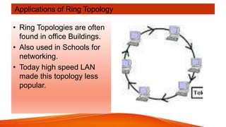 INTERNET NETWORK TOPOLOGY PRESENTATION POWERPOINT (ADITYA).pptx