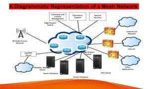 INTERNET NETWORK TOPOLOGY PRESENTATION POWERPOINT (ADITYA).pptx
