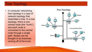 INTERNET NETWORK TOPOLOGY PRESENTATION POWERPOINT (ADITYA).pptx