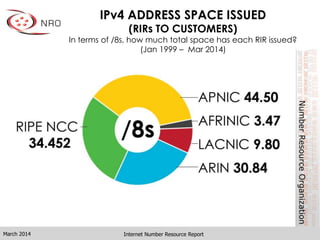 Global Internet Number Resource Status Report | PPTX | Computer Networking | Computing
