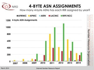 Global Internet Number Resource Status Report | PPTX | Computer Networking | Computing