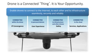 120": Internet of Drones | PPT
