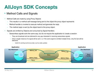 Internet of Everything Development Using AllJoyn | PDF