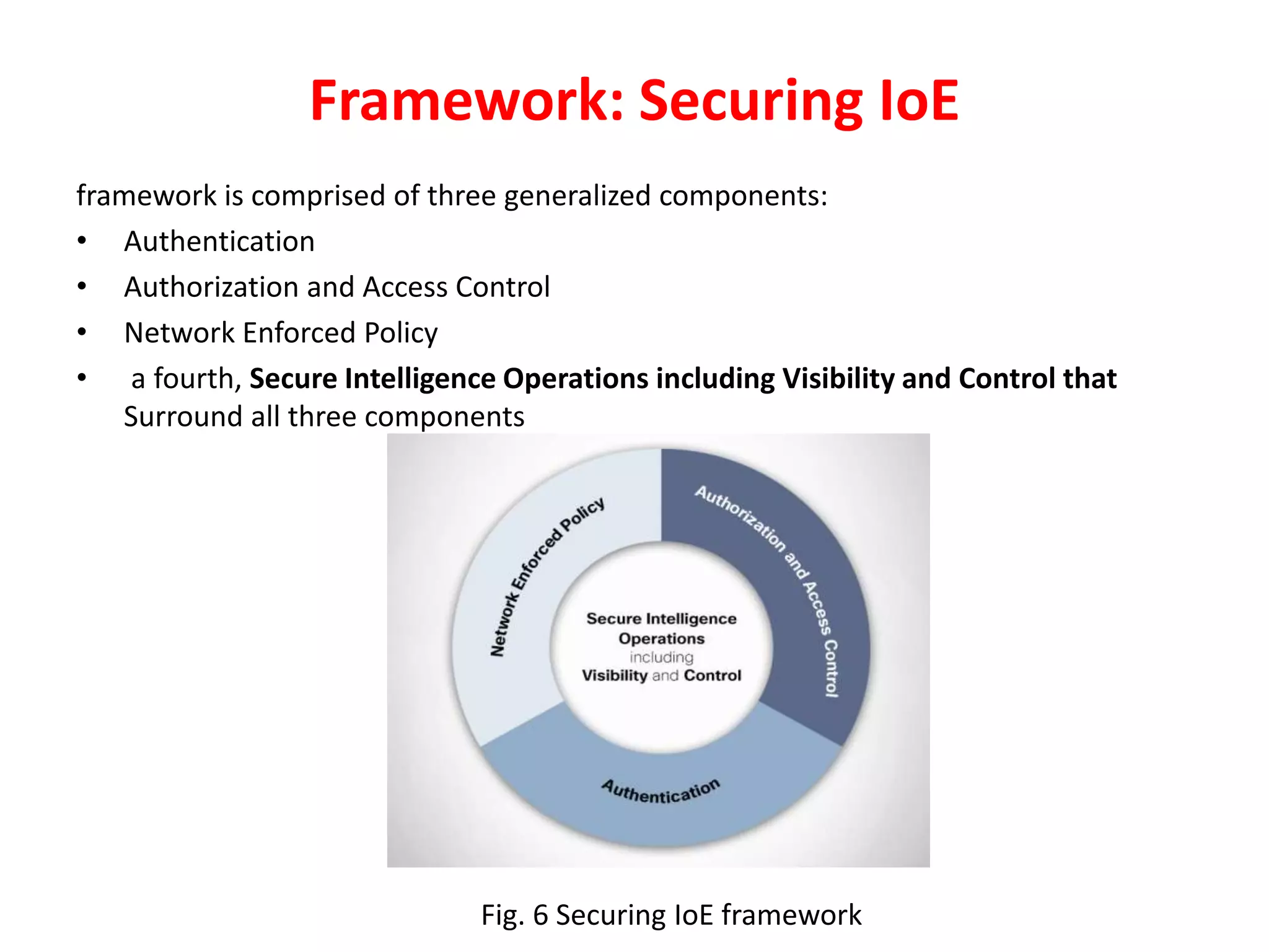 Internet of everything ppt | PPTX