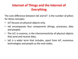 Internet of everything ppt | PPTX